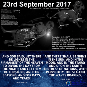 Revelation 12 Sign Part 2